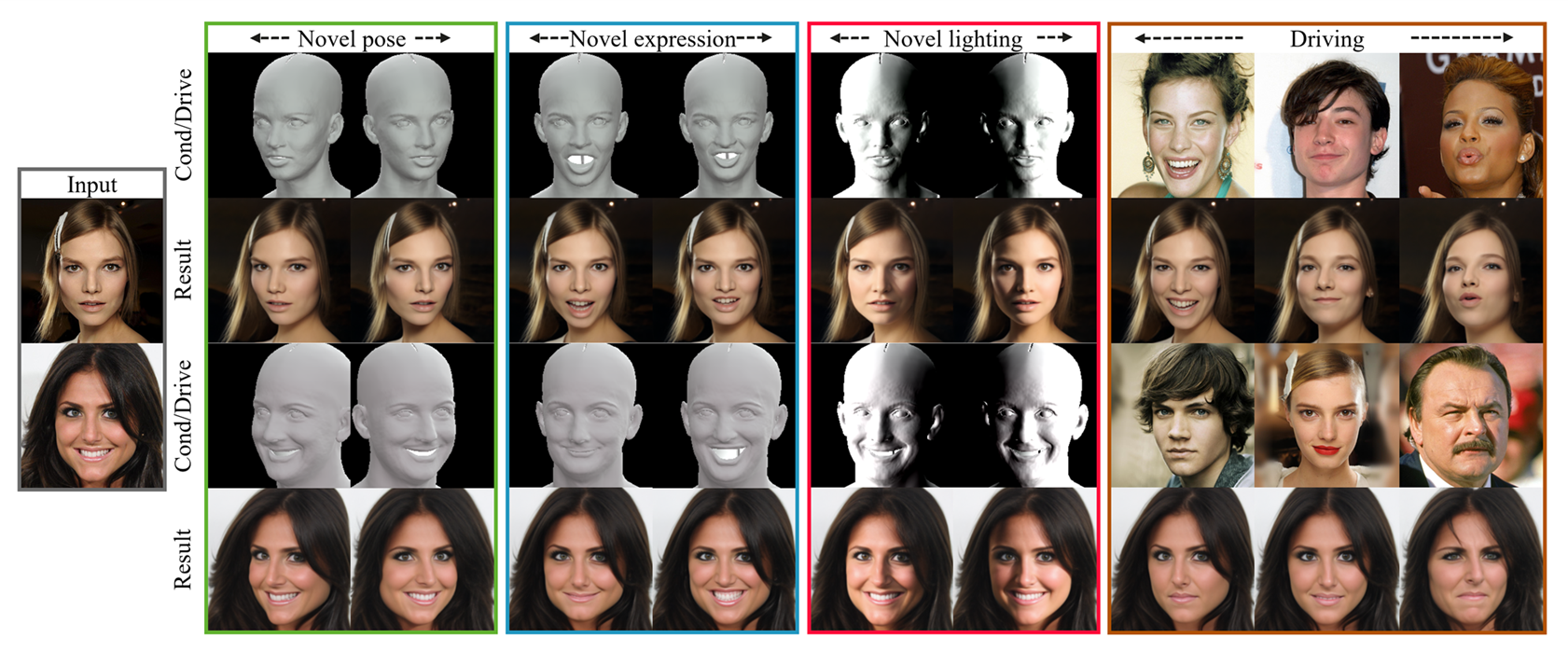 Discontrolface Adding Disentangled Control To Diffusion Autoencoder For One Shot Explicit